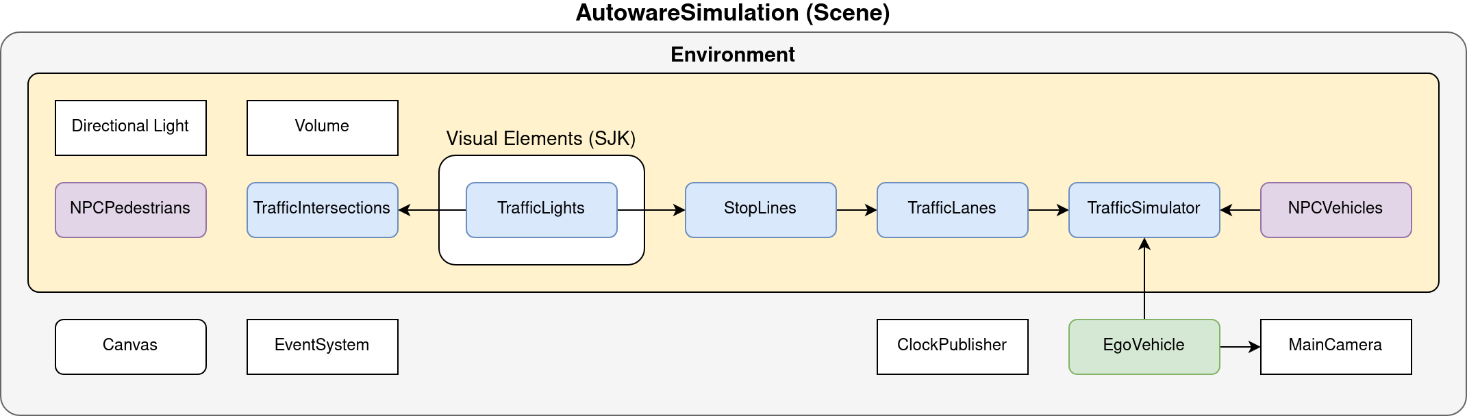 AWSIM - AWSIM document